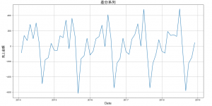 Python初心者向け：時系列データの周期性を基本から解説 | happy analysis