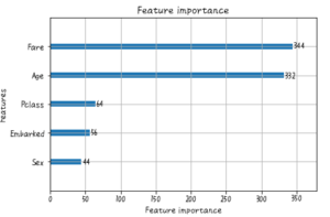 LightGBMでモデル構築：特徴量の重要度を可視化する | happy analysis