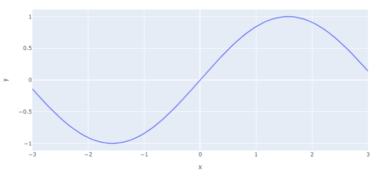 Jupyter LabでPlotlyのプロットを表示させる方法を基本から解説 | happy analysis