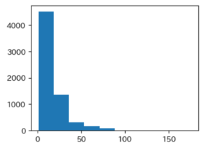 Python初学者向け：ヒストグラムの描き方を基本から解説(matplotlib/seaborn) | happy analysis