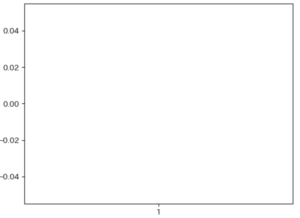 Python初学者向け：箱ひげ図の描き方を基本から解説（matplotlib/seaborn/pandasのplotメソッド） | happy analysis