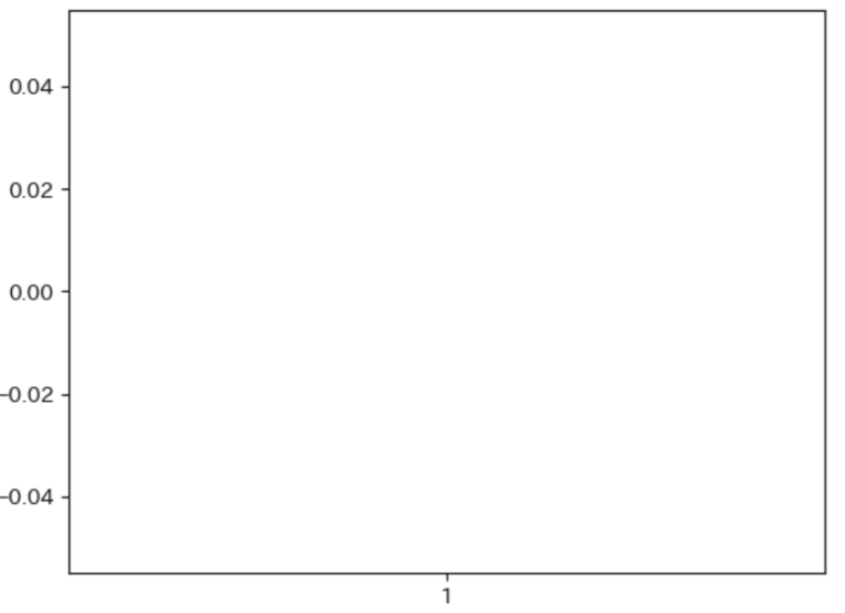 Python初学者向け:箱ひげ図の描き方を基本から解説(matplotlibseabornpandasのplotメソッド) Happy Analysis