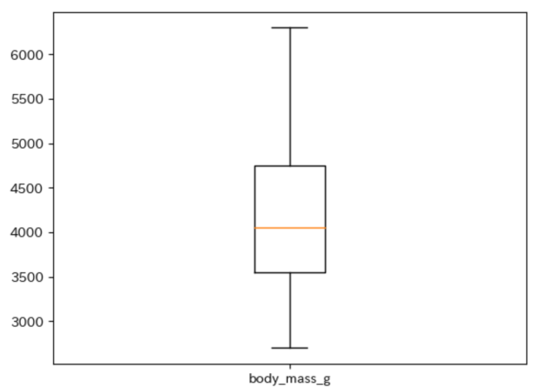 Python初学者向け：箱ひげ図の描き方を基本から解説（matplotlibseabornpandasのplotメソッド） Happy