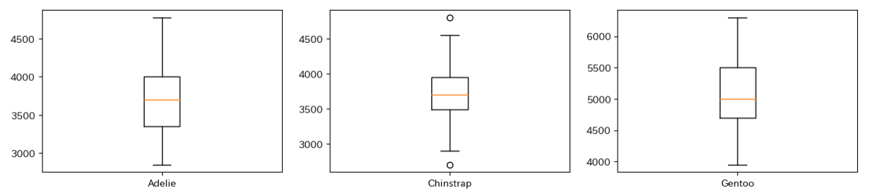 Python初学者向け:箱ひげ図の描き方を基本から解説(matplotlibseabornpandasのplotメソッド) Happy Analysis