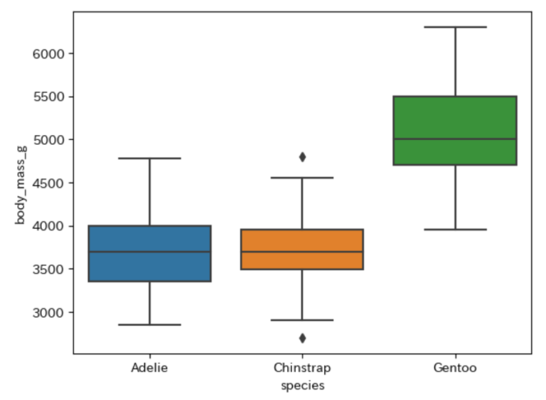 Python初学者向け:箱ひげ図の描き方を基本から解説(matplotlibseabornpandasのplotメソッド) Happy Analysis
