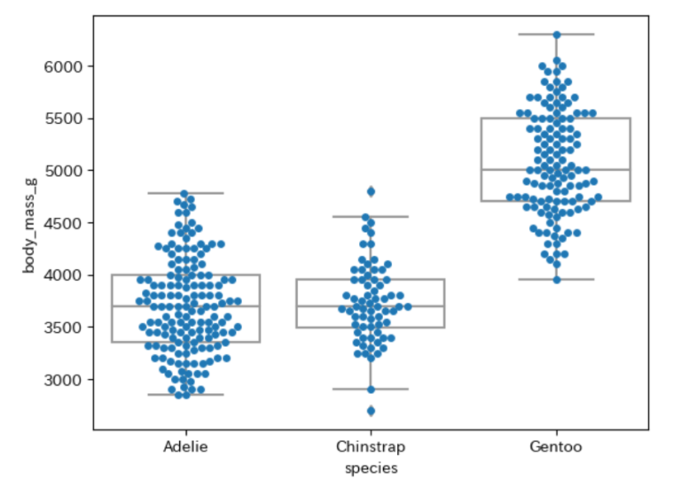 Python初学者向け：箱ひげ図の描き方を基本から解説（matplotlib/seaborn/pandasのplotメソッド） | happy analysis
