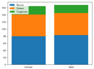 Python初学者向け：棒グラフの描き方を基本から解説（matplotlib/seaborn/pandasのplotメソッド） | happy analysis