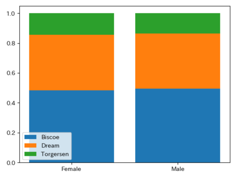 Python初学者向け:棒グラフの描き方を基本から解説(matplotlibseabornpandasのplotメソッド) Happy Analysis