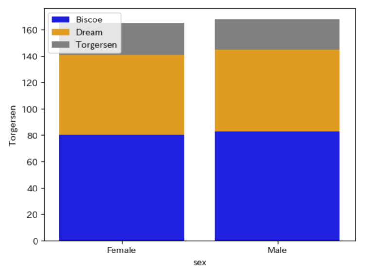 Python初学者向け:棒グラフの描き方を基本から解説(matplotlibseabornpandasのplotメソッド) Happy Analysis