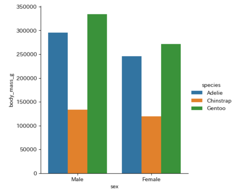 Python初学者向け：棒グラフの描き方を基本から解説（matplotlibseabornpandasのplotメソッド） Happy Analysis 