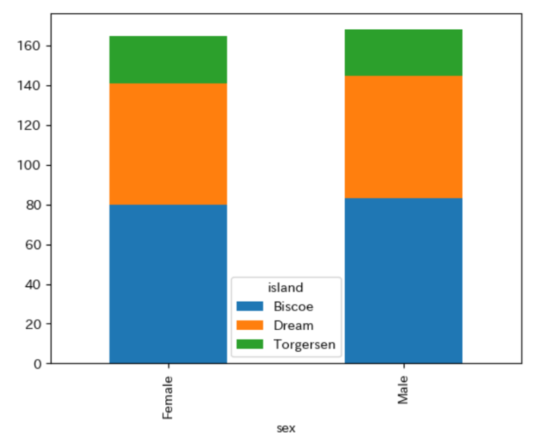 Python初学者向け:棒グラフの描き方を基本から解説(matplotlibseabornpandasのplotメソッド) Happy