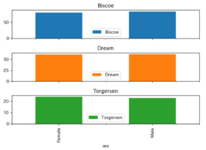 Python初学者向け：棒グラフの描き方を基本から解説（matplotlib/seaborn/pandasのplotメソッド） | happy analysis