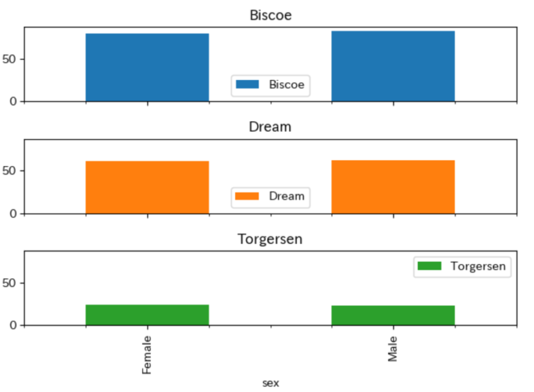 Python初学者向け:棒グラフの描き方を基本から解説(matplotlibseabornpandasのplotメソッド) Happy Analysis