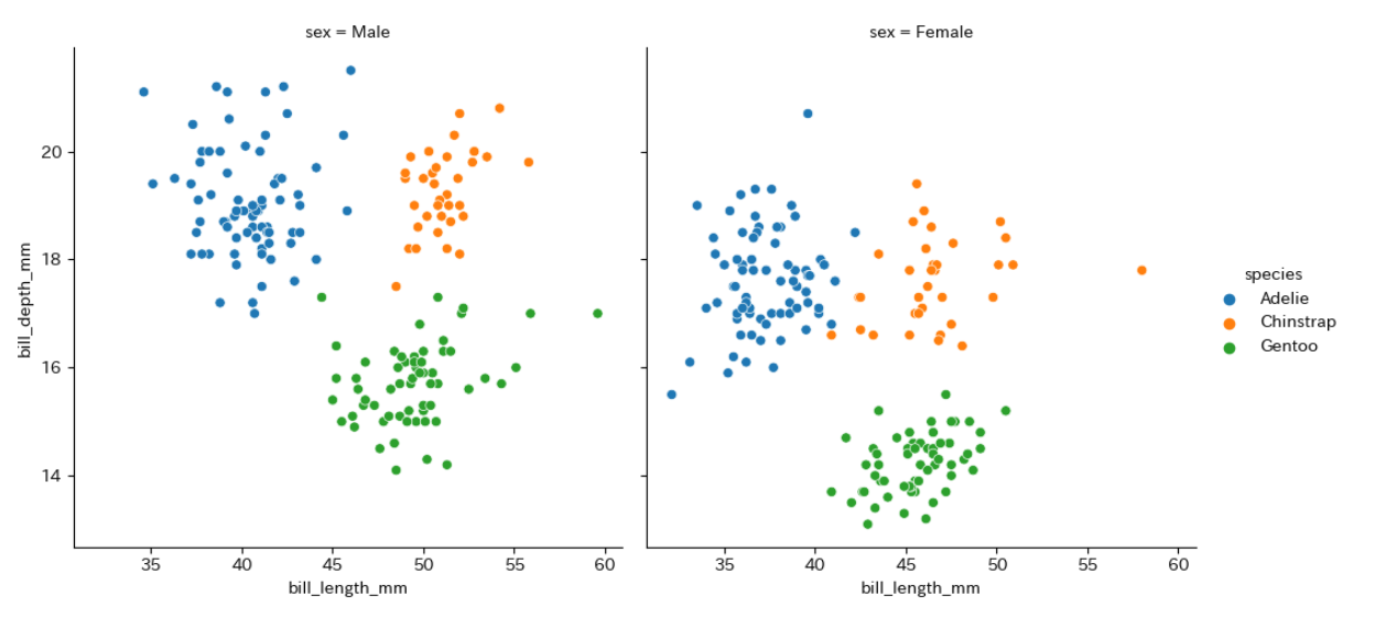 Python初学者向け:散布図の描き方を基本から解説(matplotlibseaborn) Happy Analysis