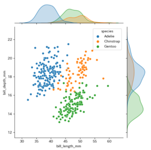 Python初学者向け：散布図の描き方を基本から解説（matplotlib/seaborn） | happy analysis