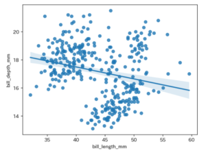 Python初学者向け：散布図の描き方を基本から解説（matplotlib/seaborn） | happy analysis
