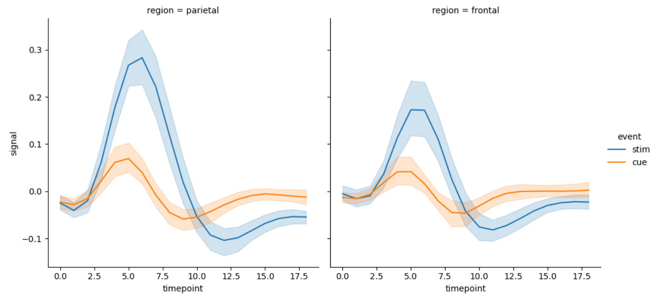 Python初学者向け:折れ線グラフの描き方を基本から解説(matplotlibseabornpandasのplotメソッド) Happy Analysis