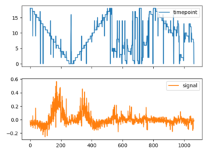 Python初学者向け：折れ線グラフの描き方を基本から解説（matplotlib/seaborn/pandasのplotメソッド） | happy analysis