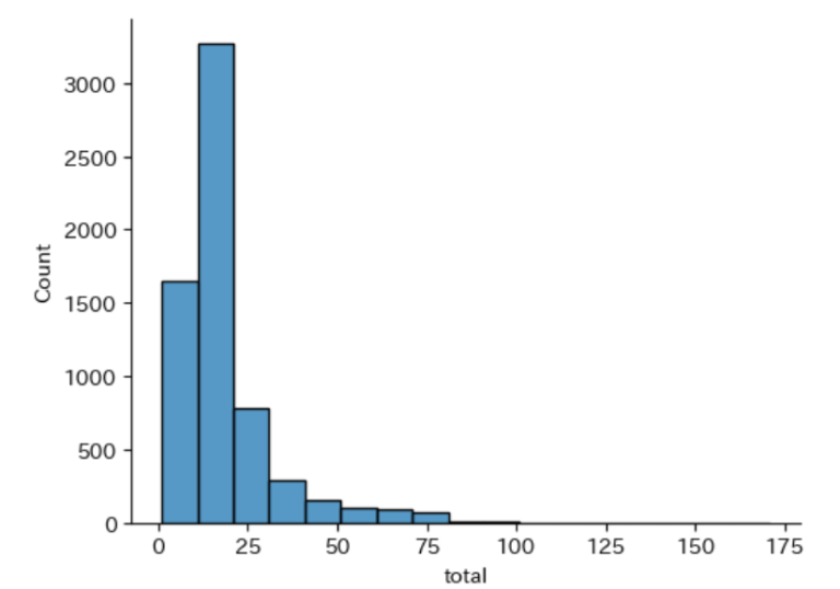 Python初学者向け：ヒストグラムの描き方を基本から解説(matplotlib/seaborn) | happy analysis